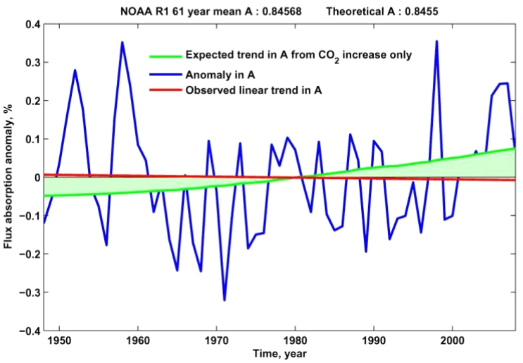 The Curious Case of Dr. Miskolczi | Science Matters