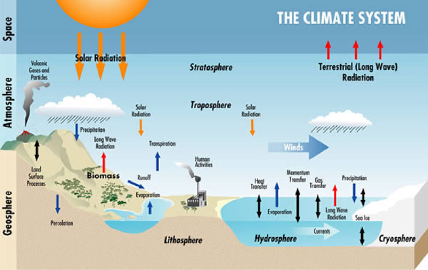 2018 Update: Best Climate Model INMCM5 | Science Matters