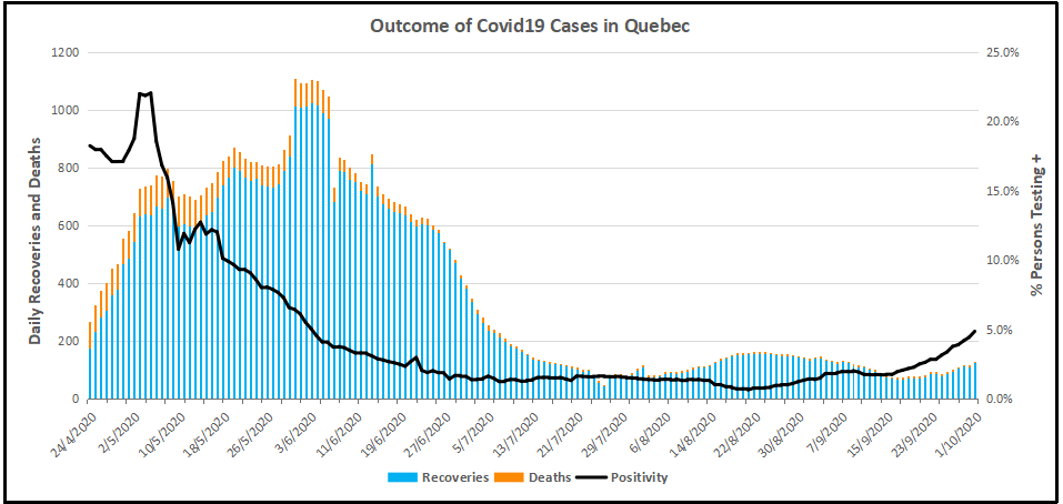 Quebec Covid Numbers Don’t Add Up | Science Matters