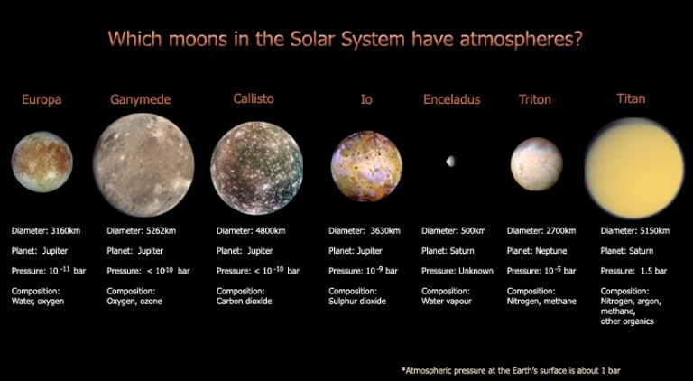 How to Calculate Planetary Temperatures | Science Matters