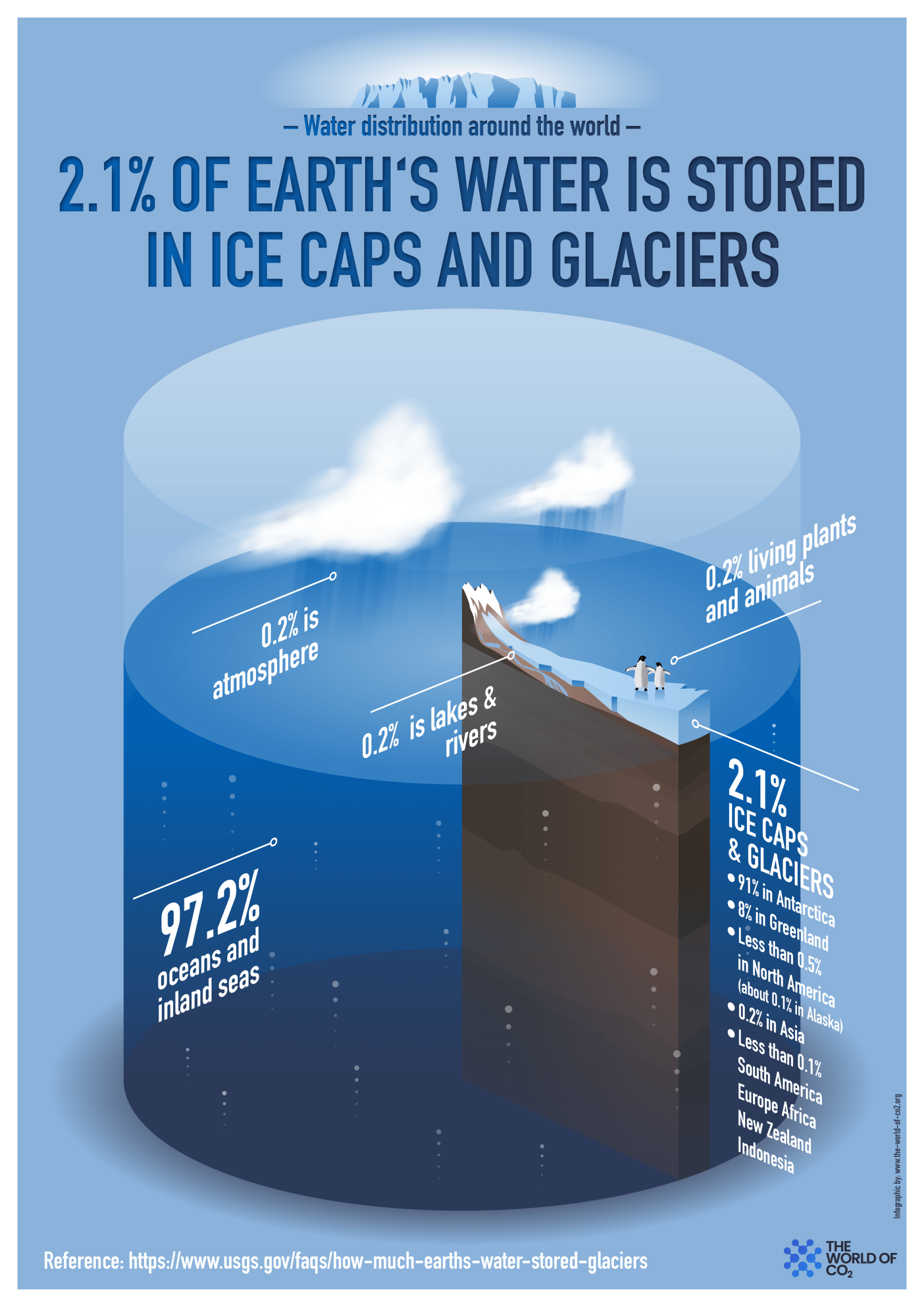 World of CO2 Infographics 2024 Update | Science Matters